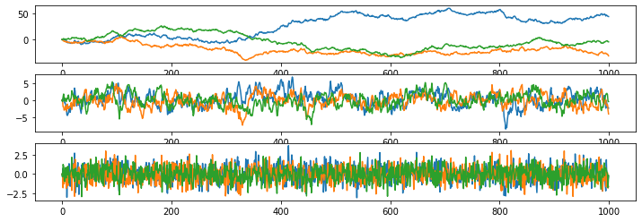 Red noise — Climate of the ocean