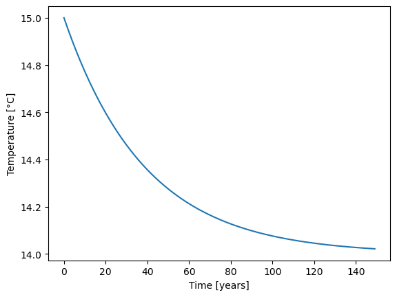 Lecture 2, A “zero-dimensional” energy balance model of Earth’s climate ...