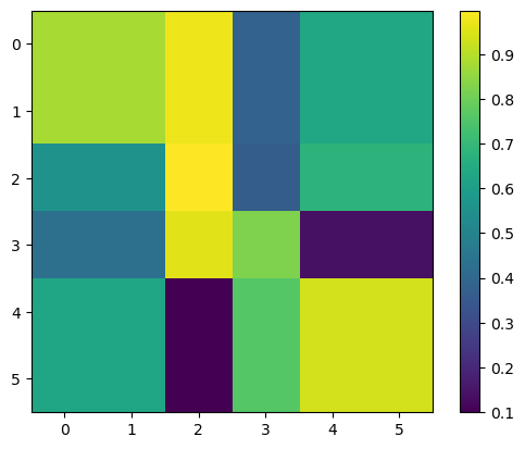 Lecture 6, Heat transports — Climate of the ocean